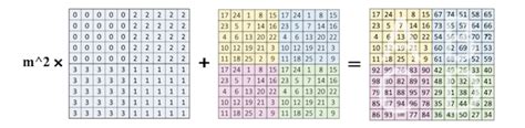 n 阶幻方问题 n阶幻方 csdn博客