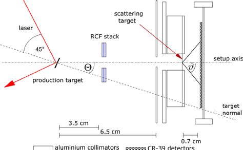 Differential Cross Section D R D X Left And Analyzing Power A Y
