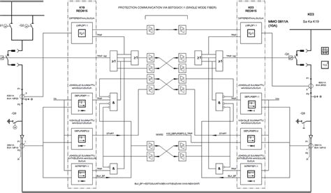 Short Circuit And Earth Fault Protection Logic Of The Lines Download