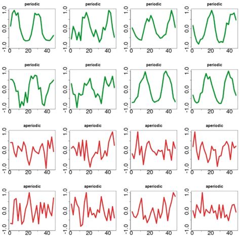 What Time Is It Deep Learning Approaches For Circadian Rhythms Pmc
