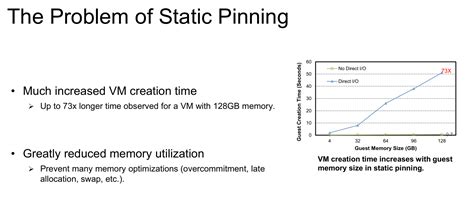 Notes About Guest Memory Pinning When Direct Assignment Of Io Devices L