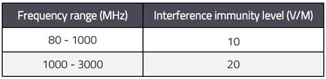 Anp116 Gigabit Ethernet Interface From An Emc Perspective Element14 Community