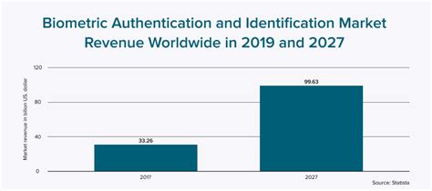 Ai Face Recognition Use Cases For 2024 Chi Software