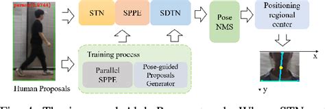 Figure 4 From A Vision Based Target Localization Method For Robot