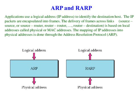Arp Protocol Pdfcoffeecom