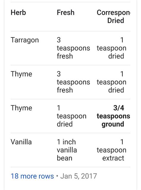 Pin By Vicki Wittstruck On Conversion Charts Conversion Chart Chart Inbox Screenshot