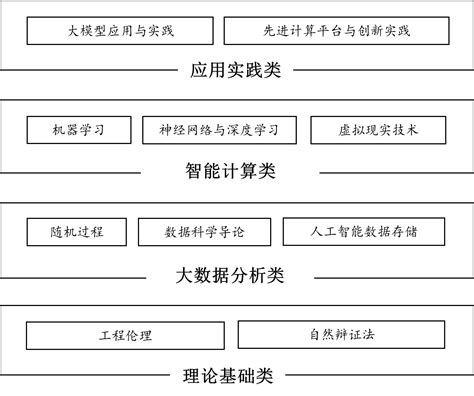 大数据分析与智能计算（专硕）