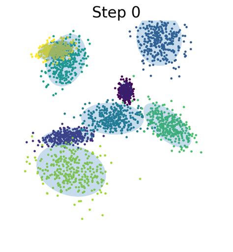 Unraveling The Smoothness Properties Of Diffusion Models A Gaussian Mixture Perspective Ai