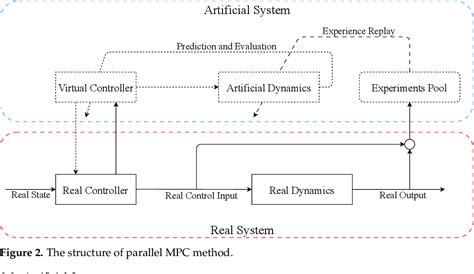 figure 1 from nn based parallel model predictive control for a