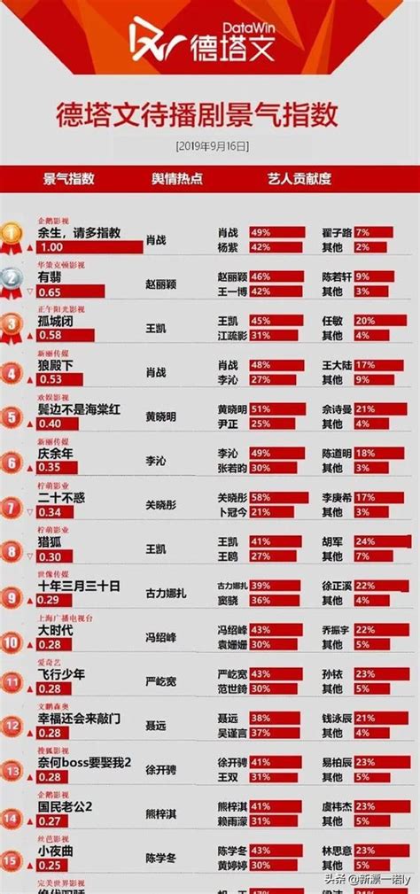 肖戰火了！《狼殿下》能帶火李泌嗎？ 每日頭條