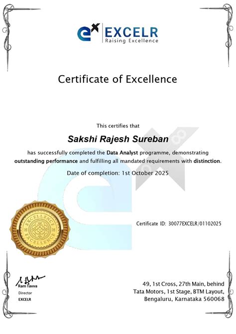 Dataanalytics Excelr Powerbi Sql Tableau Excel Datavisualization Learningjourney