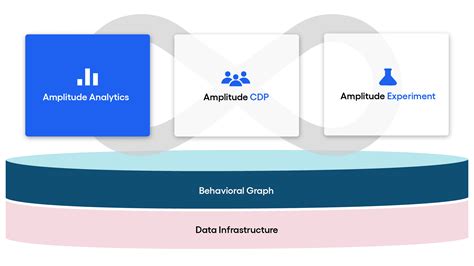 Platform Overview Unlock Customer Understanding With The 1 Rated Digital Analytics Platform
