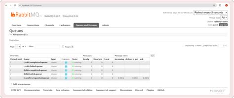 Saga Pattern With Spring Boot And Rabbitmq Tutorial