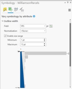 Varying Symbology By Attribute In ArcGIS Pro Geospatial Training Services