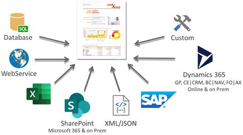 recent isc software webinar powerful document generation for dynamics