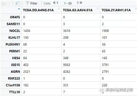 Tcga数据下载tcga数据下载与id转换weixin39783633的博客 Csdn博客