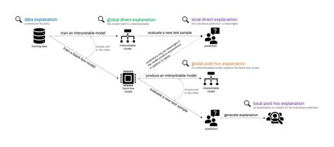 10个最频繁用于解释机器学习模型的 Python 库
