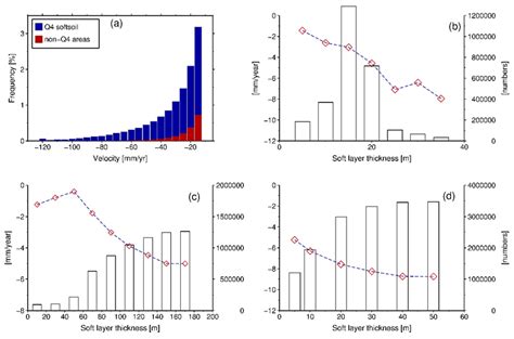 A Quantitative Relationship Between Subsidence And Sedimentary