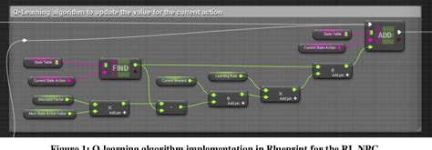 Figure 1 From Implementing Reinforcement Learning In Unreal Engine 4