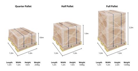 Pallet Sizes Newland Express Transport