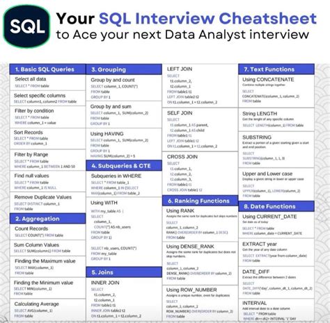 Sql Interview Prep Essential Queries And Techniques Javed Ali Posted