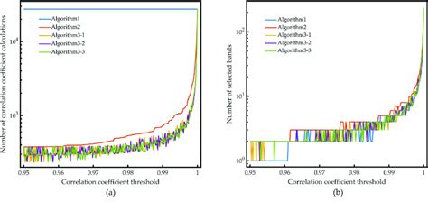 Comparison Of The Three Compression Algorithms Based On Data Selection