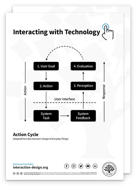 Get Your Free Template For Goal Mapping Questions And Form For Walkthroughs IxDF