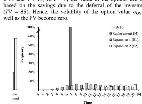 optimal stopping time distribution for transformer t 9 10 download