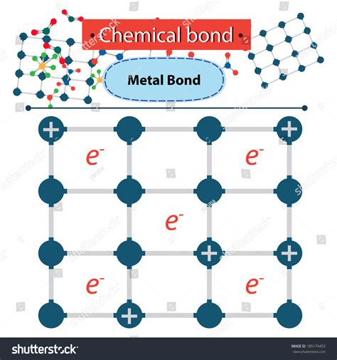 Metallic Bond Chemistry Over 332 Royalty Free Licensable Stock Vectors