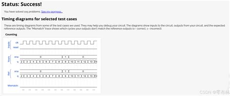 Hdlbits之 Countbcd Csdn博客