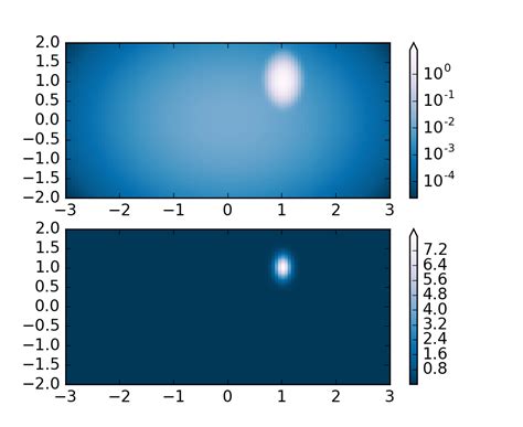 Colormap Normalization — Matplotlib 1 5 1 Documentation