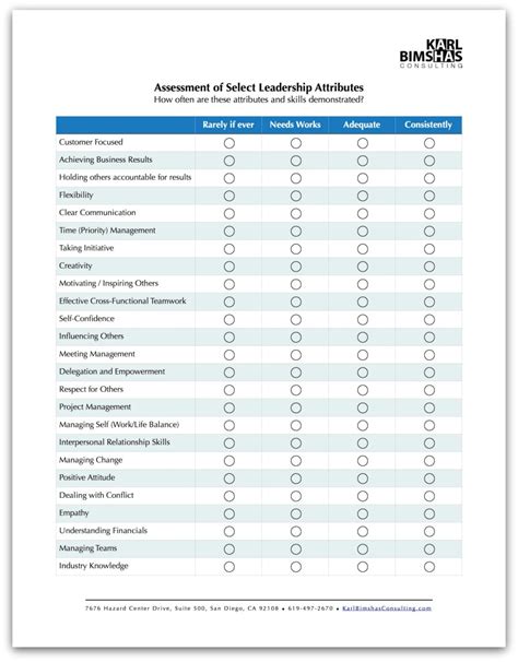 Assessment Of Select Leadership Attributes Karl Bimshas Consulting