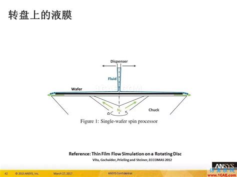 Ansys 180新功能 官方ppt详解fluent多相流fluent培训、fluent流体培训、fluent软件培训、fluent技术教程、fluent在线视频教程、fluent资料