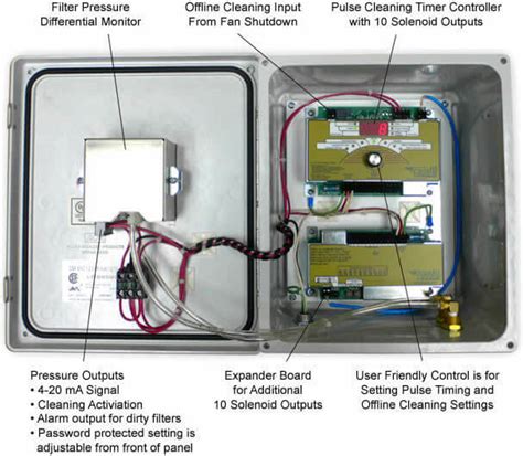 FDC Controller Camfil APC