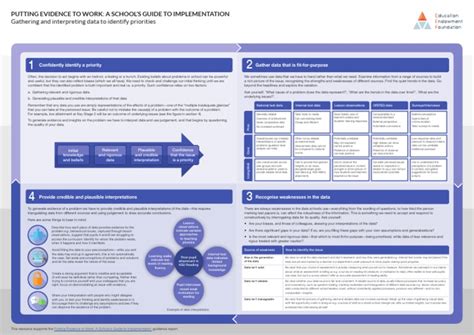 Eef Gathering And Interpreting Data Summary Download Free Pdf