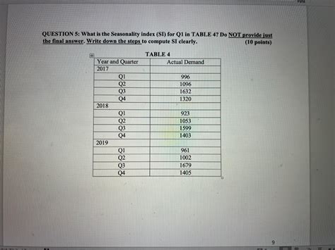 Solved Question 5 What Is The Seasonality Index Si For Q1