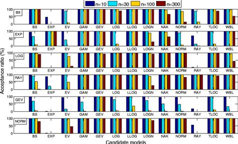 Acceptance Ratios Obtained Using Ks Test Download Scientific Diagram