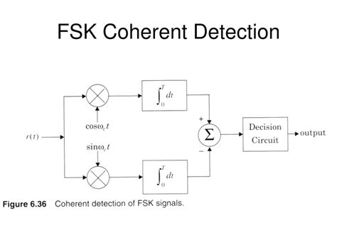 Ppt Digital Modulation Schemes Powerpoint Presentation Free Download Id1464103