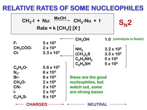Ppt Nucleophilicity Powerpoint Presentation Free Download Id 6692309