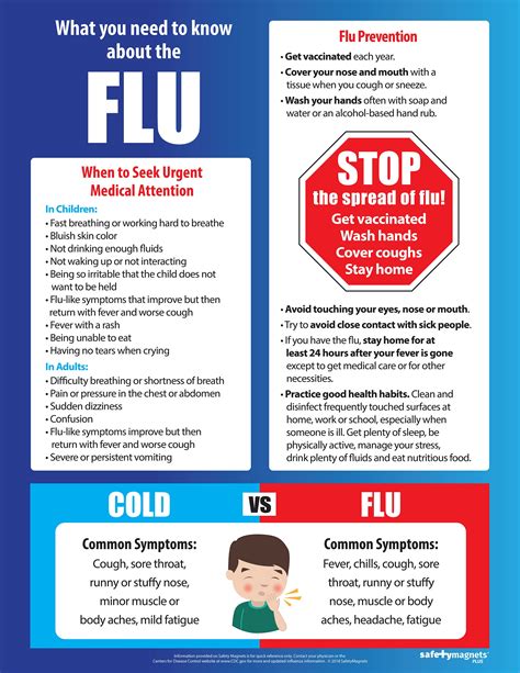Free Printable Flu Posters Free Printable Template
