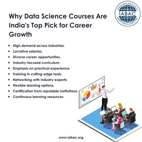 Top Data Science Courses In India For Career Growth Iabac