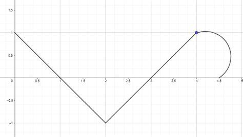 Antiderivative Graph Complete Explanation And Examples The Story Of