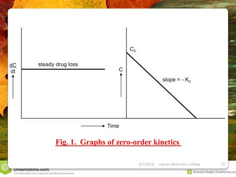 Kinetics And Drug Stability Pptx
