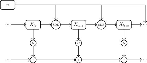 Figure 1 From Langevin Algorithms For Markovian Neural Networks And