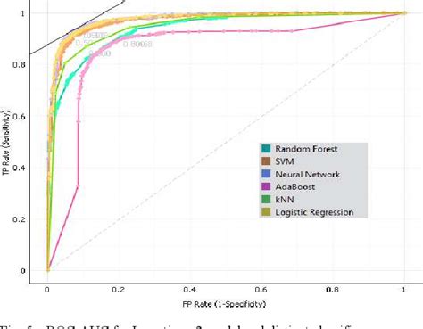 Figure 1 From Employing Deep Learning Feature Extraction Models With