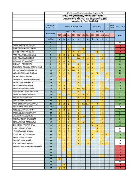 Ut 2 Ima22523 Bitwise Marks 2023 24 Pdf