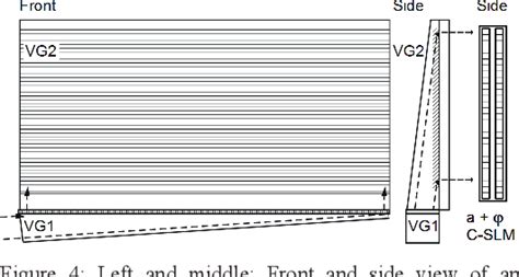 Figure 4 From Enabling Holographic 3d Displays With Bragg Diffraction