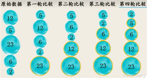 冒泡排序的学习def Fibonaccin If N用冒泡法对数组元素按由小到大排序 Csdn博客