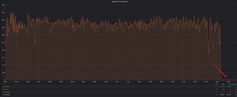 MySQL Server端为什么有大量的TCP TIME WAIT 吃饭端住碗 博客园
