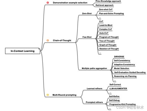 基础模型的推理：综述 a survey of reasoning with foundation models csdn博客